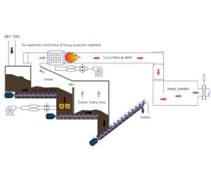 Processes – Mavitec Environmental